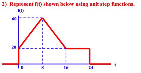 Solved Represent F T Shown Below Using Unit Step Functions Chegg Com