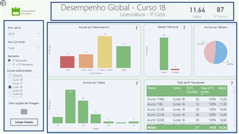 Example Of A Report Page Modeled According To The Defined Structure Download Scientific