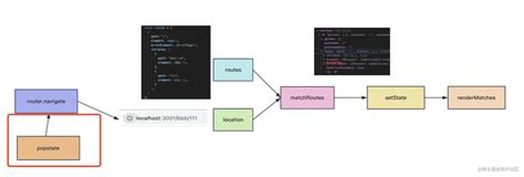 图解 History Api 和 React Router 实现原理 知乎