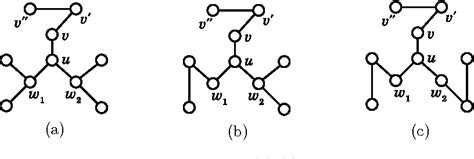 Figure 1 From Journal Of Graph Algorithms And Applications An Improved Algorithm For