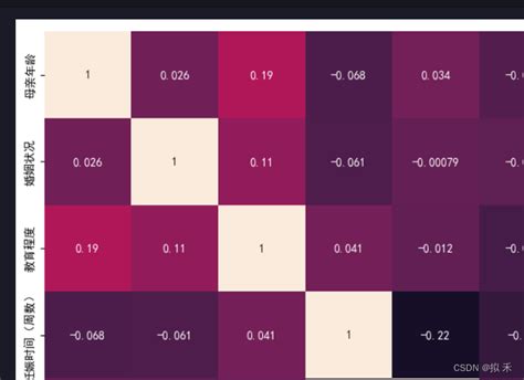 【2023华数杯全国大学生数学建模竞赛】c题 母亲身心健康对婴儿成长的影响第一、二问2023国赛c题第二问 Csdn博客