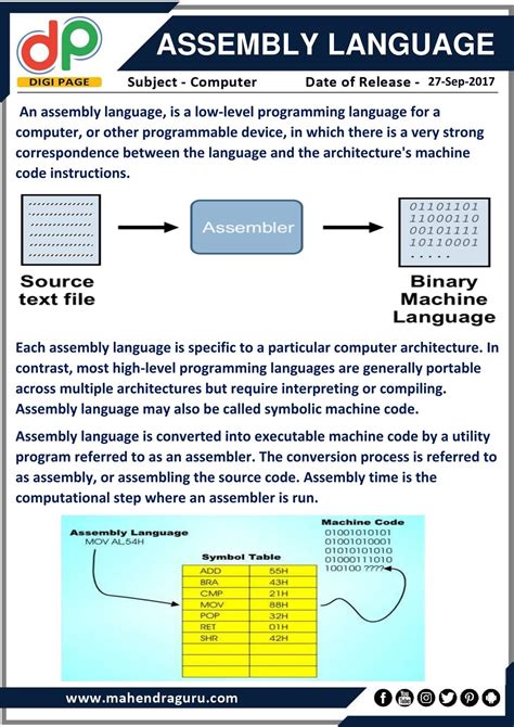 Dp Assembly Language 27 09 17 2017 09 Dp Assembly Lang
