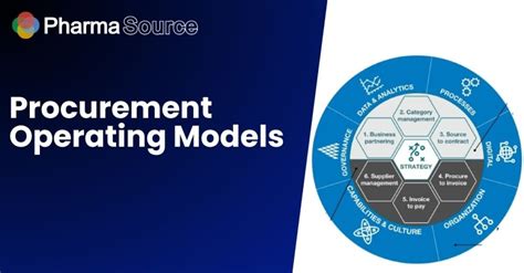 Procurement Operating Models Which Is Right For Your Business