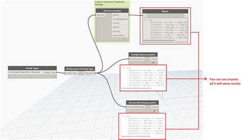 Xyz Coordinates For Piles Top And Bottom Packages Dynamo