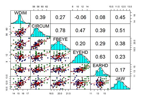Quadratic Discriminant Analysis