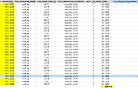 Calculate The Sum Of Stock On Hand Costs Based On Fake With No Transaction Dates Rpowerbi