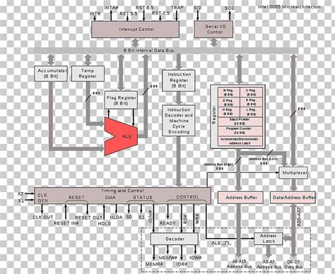 8085 Microprocessor Circuit Diagram