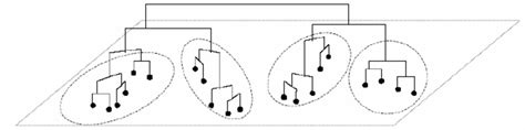 Clustering Procedure Download Scientific Diagram