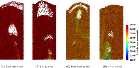 Figure 1 From Fluidized Bed Gas Solid Heat Transfer Using A Cfd Dem