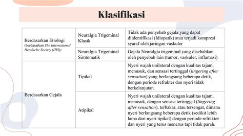 Neuralgia Trigeminal Pptx