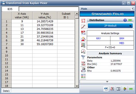 Non Parametric Life Data Analysis Example