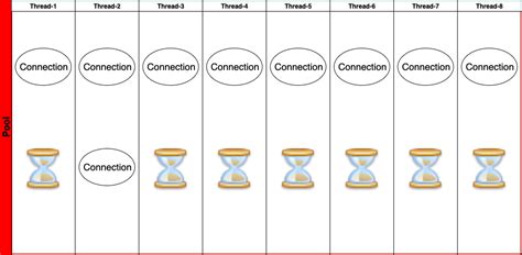Hikaricp Maximum Pool Size 설정 시 고려해야할 부분 Carrey`s 기술블로그
