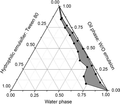 Figure 1 From Self Double Emulsifying Drug Delivery System Enteric Coated Capsules A Novel