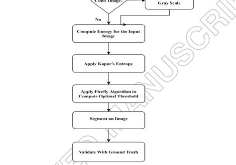 Proposed Segmentation Technique Ii The Spatial Relationship In Image Download Scientific