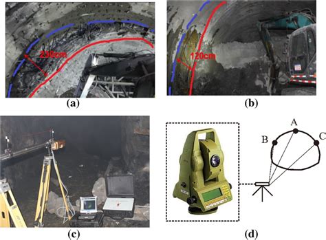 Tunnel Faces Showing The Soft Rock Surrounding The Tunnel And Bedding