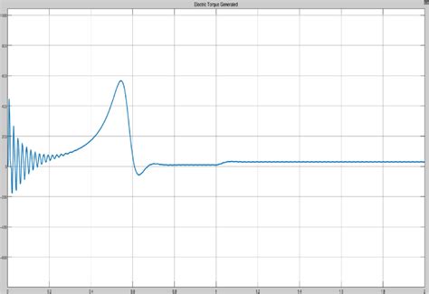 Thrust Waveforms Of Lim Considering End Effects Download Scientific Diagram