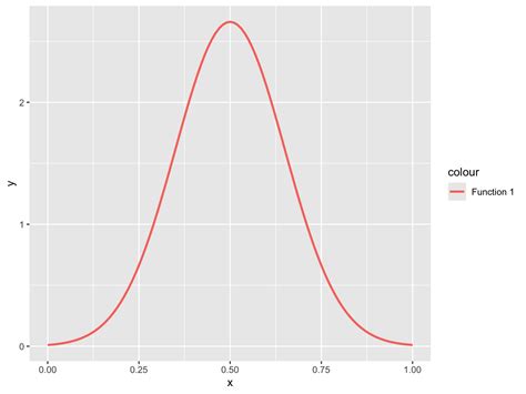 Chapter 9 Visualize With Ggplot2 Introduction To Data Science