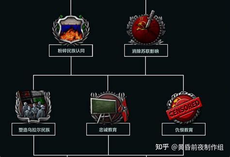 钢铁雄心4二次元MODTwilight Before Eve新秩序黄昏前夜开发日志十二绝境长城 知乎