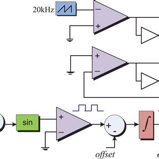 Phase Shift PWM Modulation Structure Download Scientific Diagram