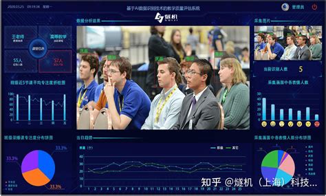Ai课堂行为分析系统 知乎