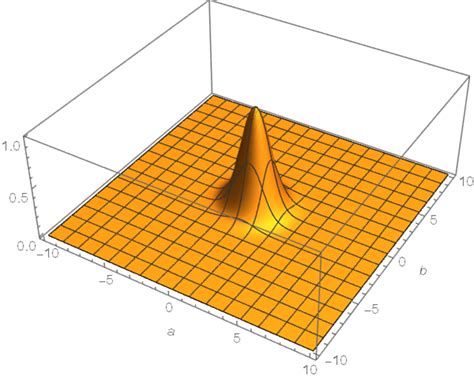 Calculus And Analysis Nintegrate Giving Different Results After A