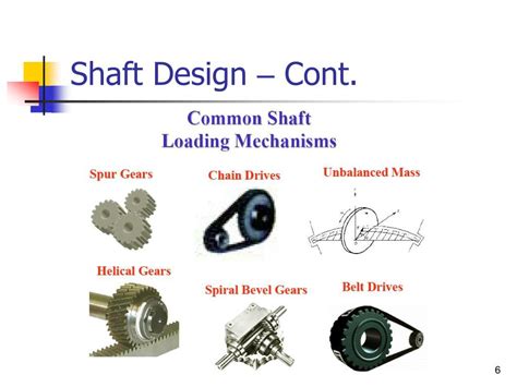 Ppt Shaft Design Powerpoint Presentation Free Download Id3955524