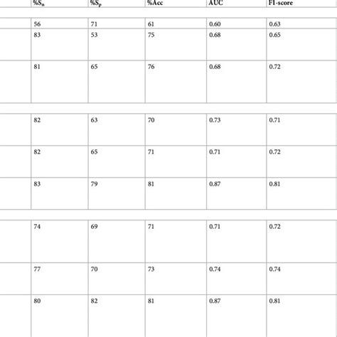 Optimal Multivariate Feature Classification Analysis Using Machine Download Scientific Diagram