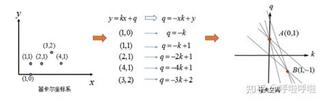 OpenCV图像处理模板匹配和霍夫变换 霍夫变换 知乎