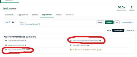 Database Indexing Mongo Db A Beginners Guide To Mongodb Indexing By Nipunchathuranga Medium