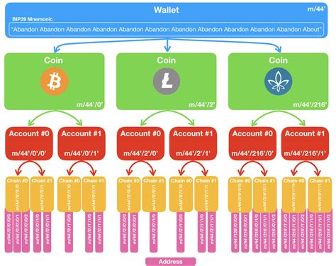 Github Oipwgoip Hdmw Bip44 Lite Wallet Powerful Open Source