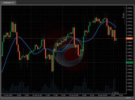 How To Create A Custom Indicator In Ctrader Ctrader Algo