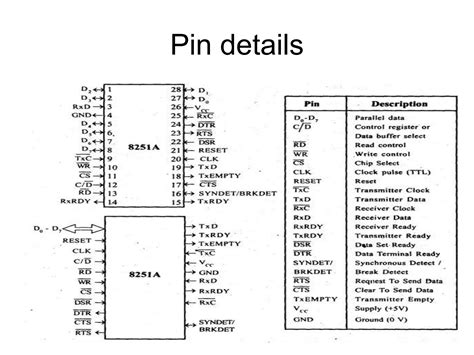 8251 Universal Synchronous Asynchronous Receiver Transmitter Ppt