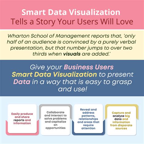 Smart Data Visualization Tells A Story To Support Business Decisions