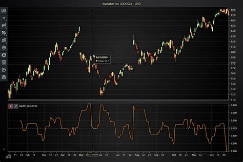 Complete Guide To 16 Trend Indicators For Financial Analysis