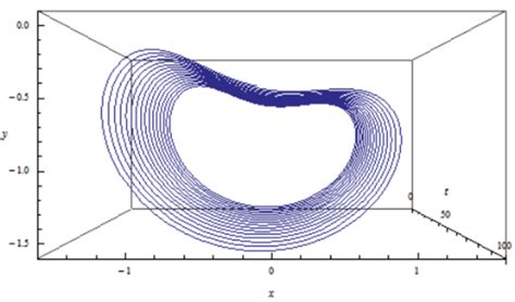 Example Of Lagrange Points Download Scientific Diagram