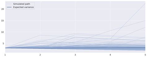 Volatility Forecasting Arch 720
