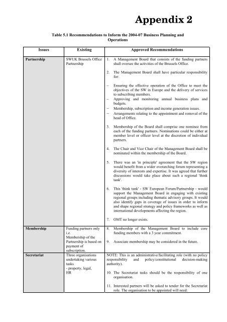 Paper B Appendix 2 Pdf Format South West Councils