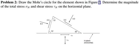 Problem 2 Draw The Mohrs Circle For The Element Shown In Figure 2