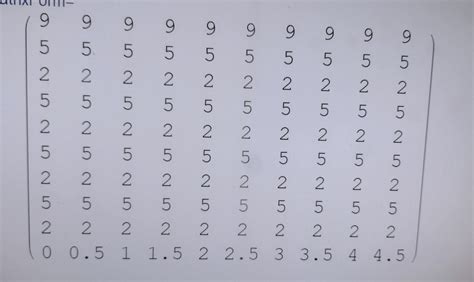 With The Given Table The First And Last Rows