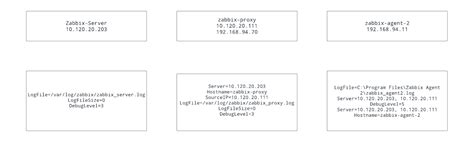 Zabbix Agent 2 Not Sending Data Via Zabbix Proxy Zabbix Forums