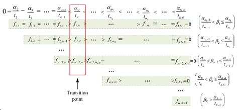 Figure 1 From Joint User Scheduling And Computing Resource Allocation Optimization In