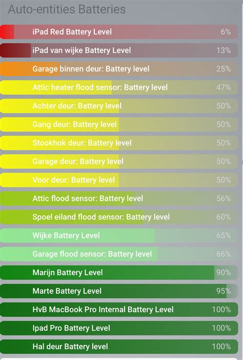 Home Assistant Card Replacing Former Bar Card Config Page 2 Share Your Projects Home