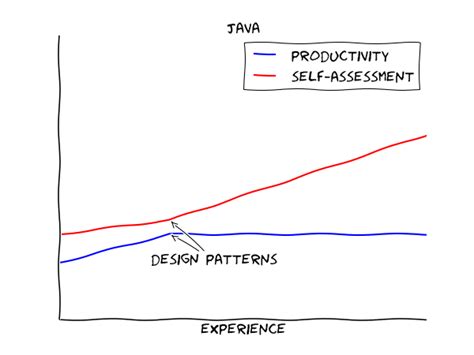 Emanuel Goette Alias Crespo La Curva De Aprendizaje De Los Lenguajes