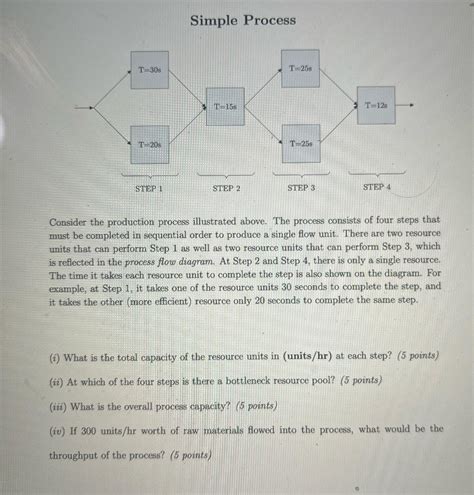 Solved Simple Processconsider The Production Process
