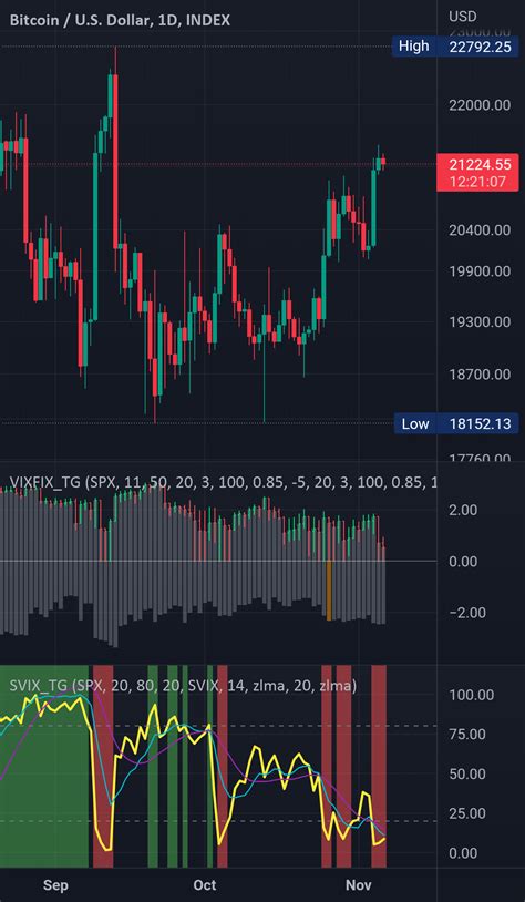 Why My Indicators Are Open Source And Why Yours Should Be Too For Indexbtcusd By Tartigradia