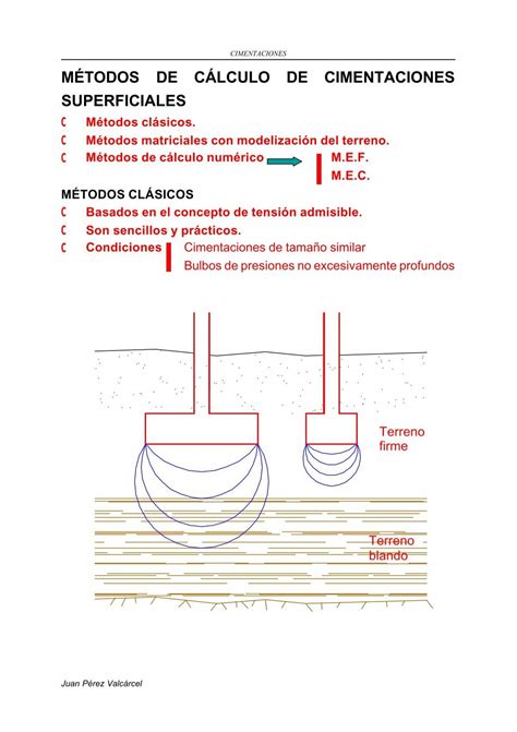MÉtodos De CÁlculo De Cimentaciones Superficiales