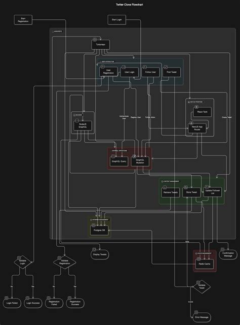 Jagadeeswar N G On Linkedin Techstack Graphql Nextjs Nodejs