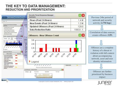 Ppt Juniper Secure Analytics Jsa Overview Powerpoint Presentation Free Download Id2352615