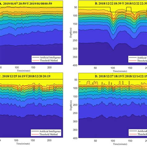 precision recall curve comparison of different networks download