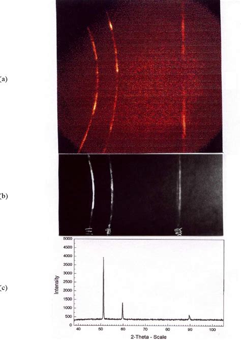 Figure 3 From X Ray Diffraction Imaging As A Tool Of Mesostructure